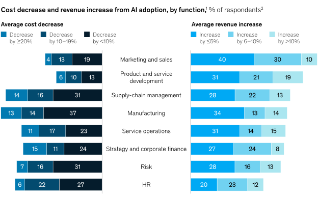 Trends Transforming the Supply Chain Industry in 2023 - Bricz